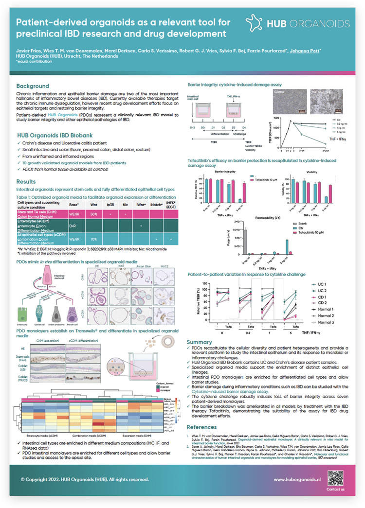 Patient-derived organoids as a relevant tool for preclinical IBD ...