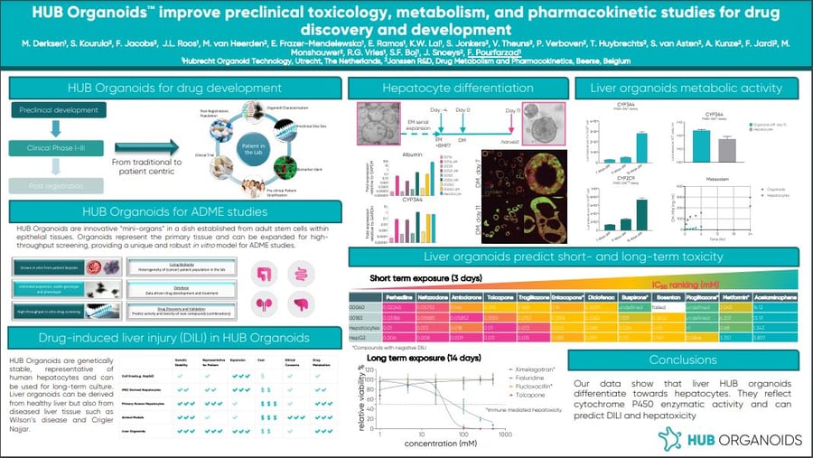 HUB Organoids improve preclinical toxicology, metabolism, and ...