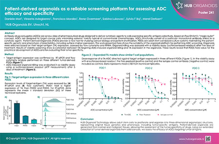 Poster download: Patient-derived organoids as a reliable screening ...