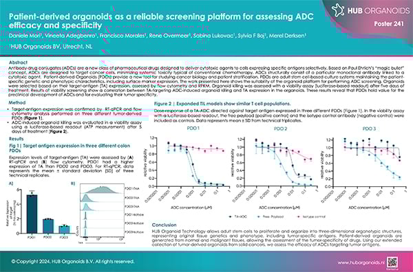 Poster download: Patient-derived organoids as a reliable screening platform for assessing ADC ...
