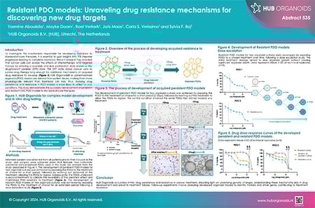 Poster download: Resistant PDO models: Unraveling drug resistance mechanisms for discovering new ...