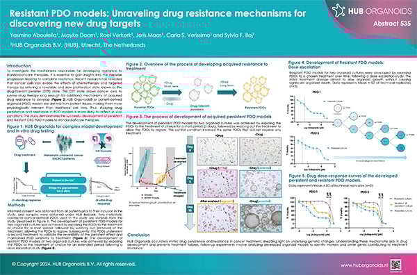 Poster download: Resistant PDO models: Unraveling drug resistance ...