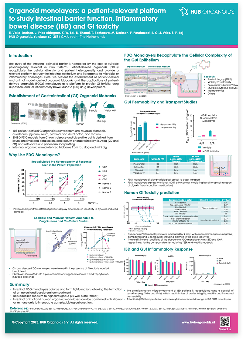 Poster download: Organoid monolayers: a patient-relevant platform to ...
