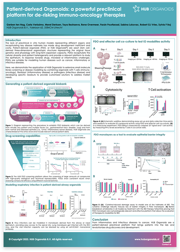 Poster: Patient-derived Organoids: a powerful preclinical platform for ...