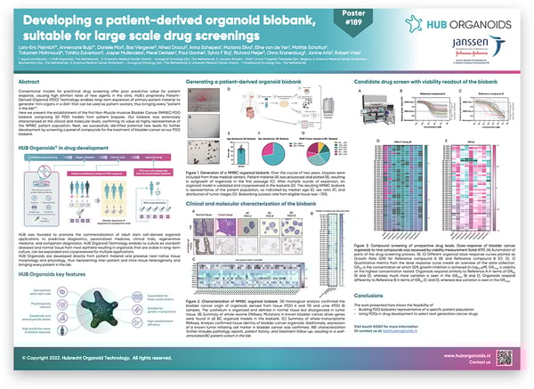 Poster download: Developing a bladder cancer organoid biobank for drug ...