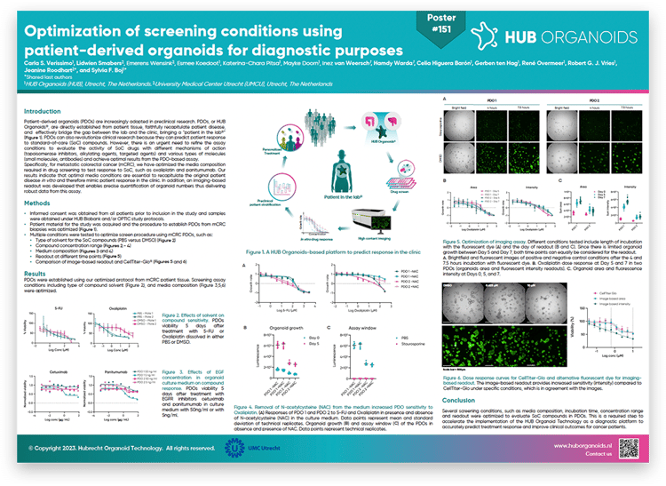 AACR 2023 poster download: Optimization of organoid screening platform