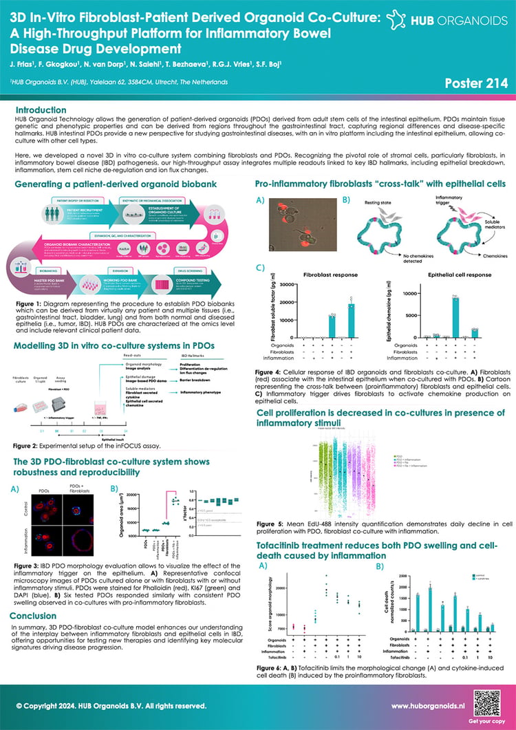Poster download: 3D In-Vitro Fibroblast-Patient Derived Organoid Co ...