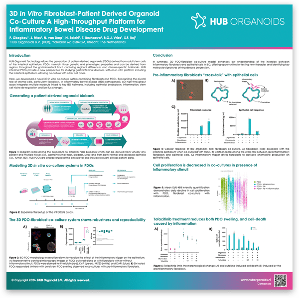Poster: 3D In Vitro Fibroblast-Patient Derived Organoid Co-Culture A ...