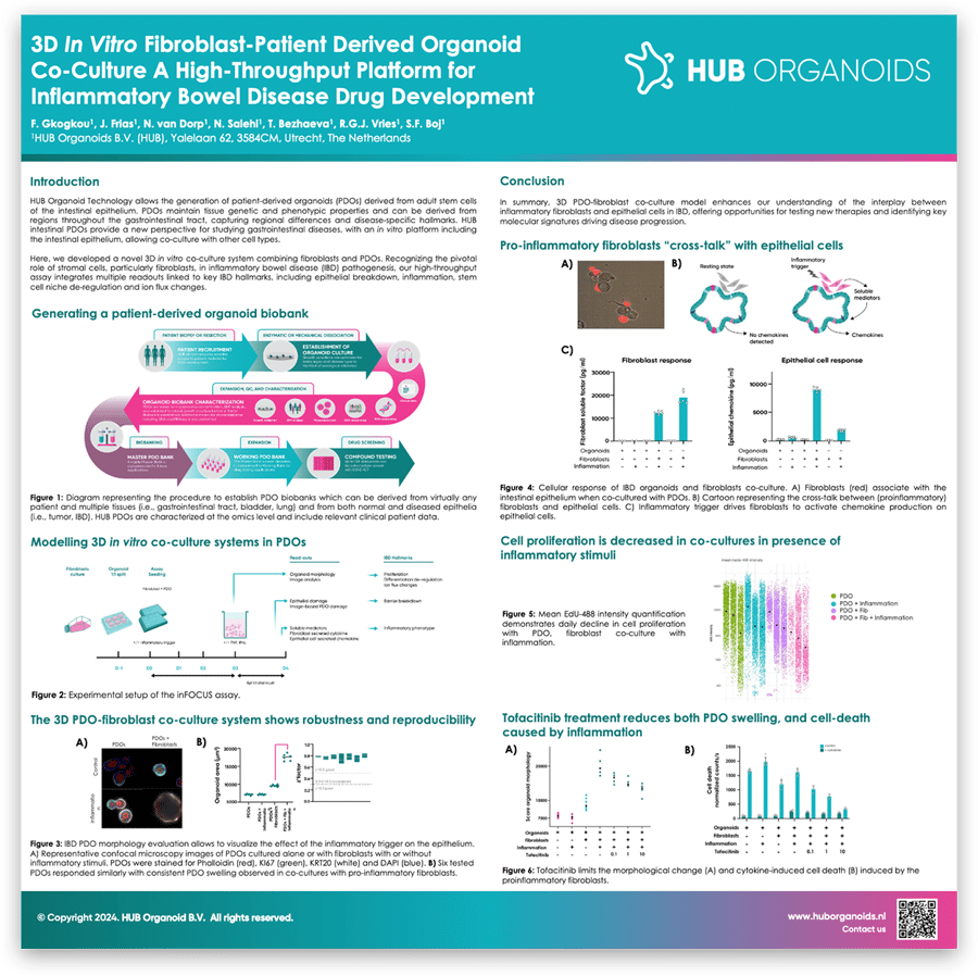 Poster: 3D In Vitro Fibroblast-Patient Derived Organoid Co-Culture A ...