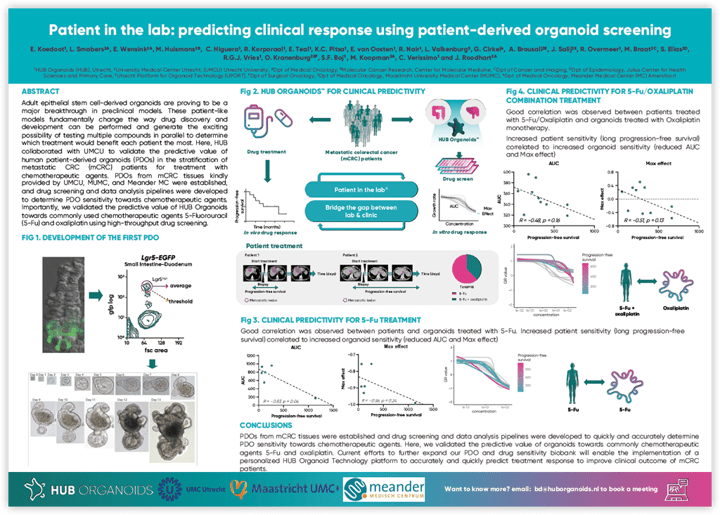 Patient in the lab: predicting clinical responses using patient-derived ...