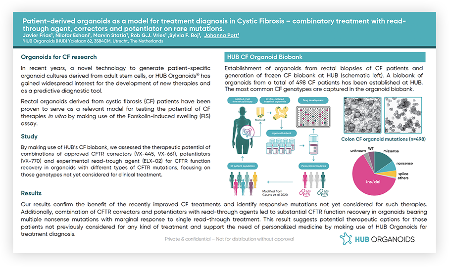 Download poster: Patient-derived organoids as a model for treatment ...