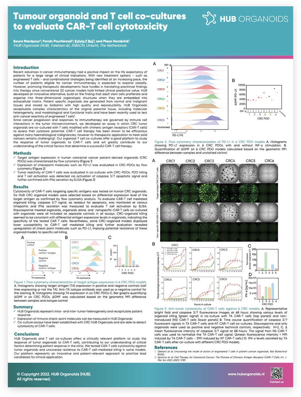 Download Poster: Tumour organoid and T cell co-cultures to evaluate CAR ...