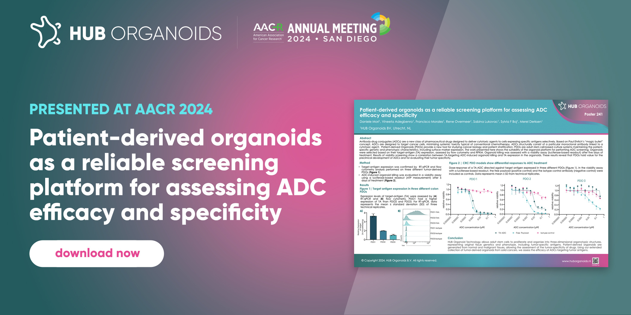Poster download: Patient-derived organoids as a reliable screening platform for assessing ADC ...
